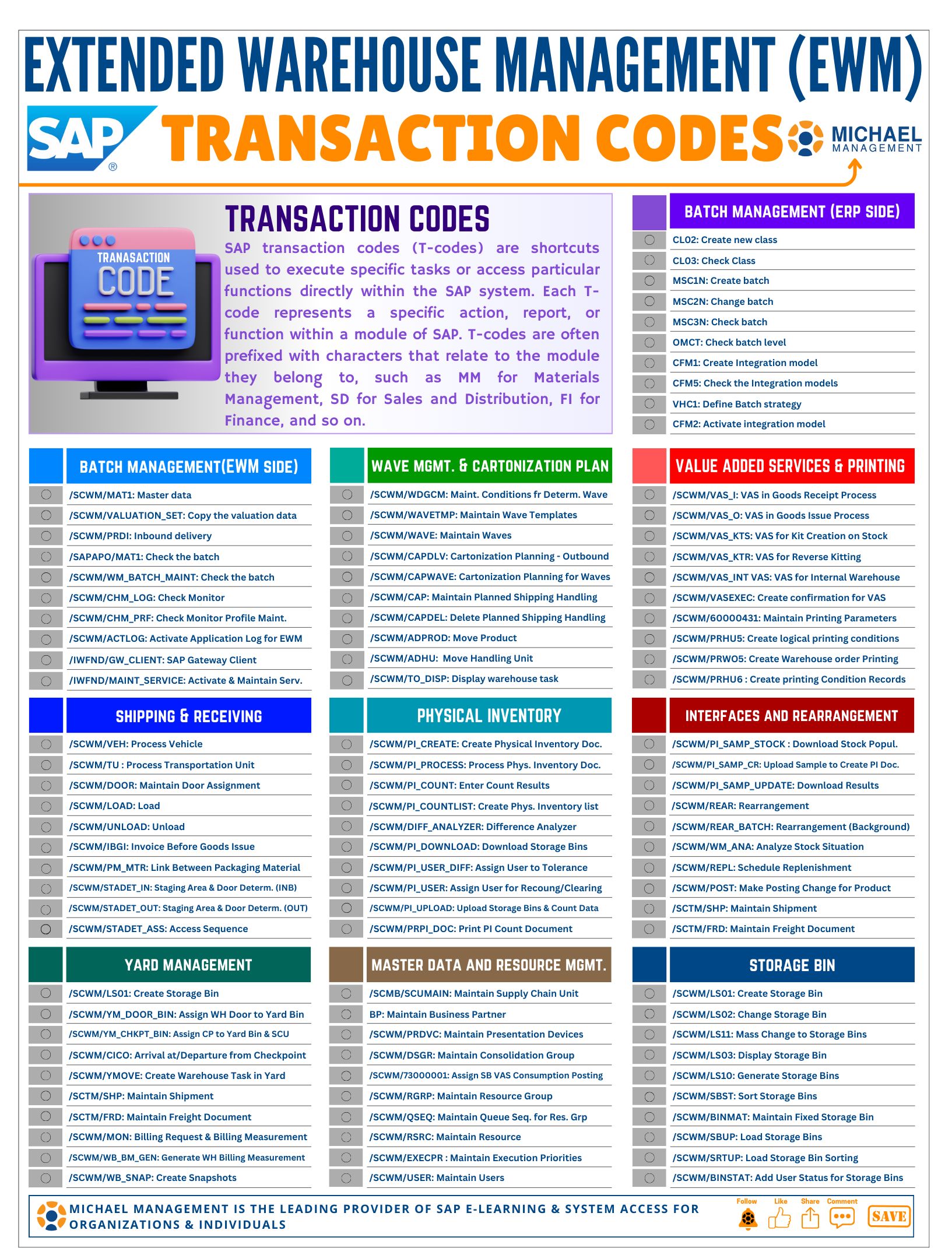 Sap Ewm Transaction Codes Reference Quick Cheat Sheet
